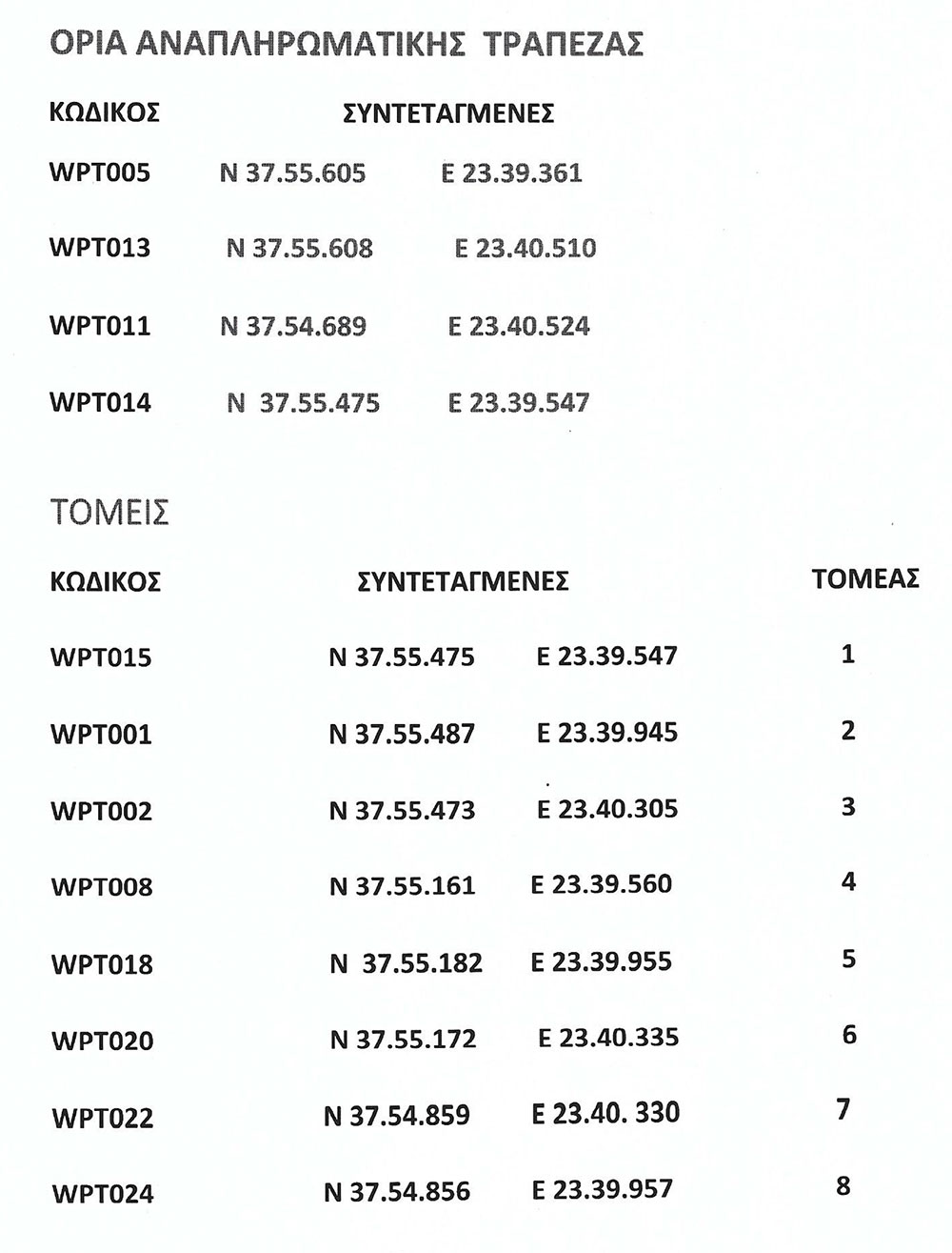 2ο-πεδιο-αγωνων-πρωταθληματος-καθετης-2018-drososfishing ...